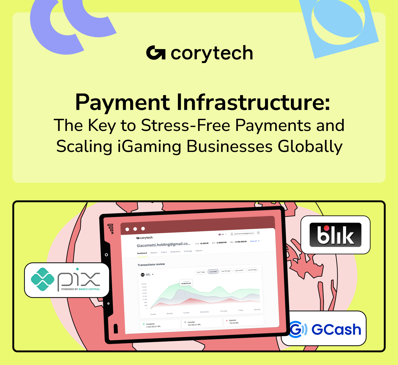 Payment solutions · Corytech
