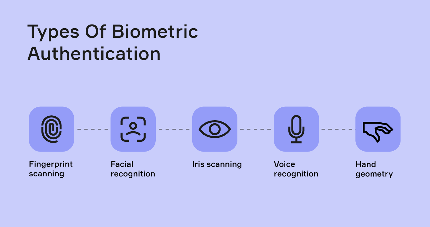 Enhancing Payment Security with Biometric Authentication · Corytech