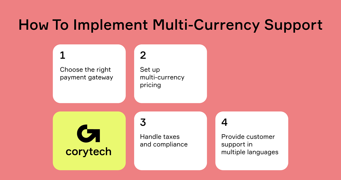 Going Global: The Benefits of Multi-Currency Support for Your Business ...