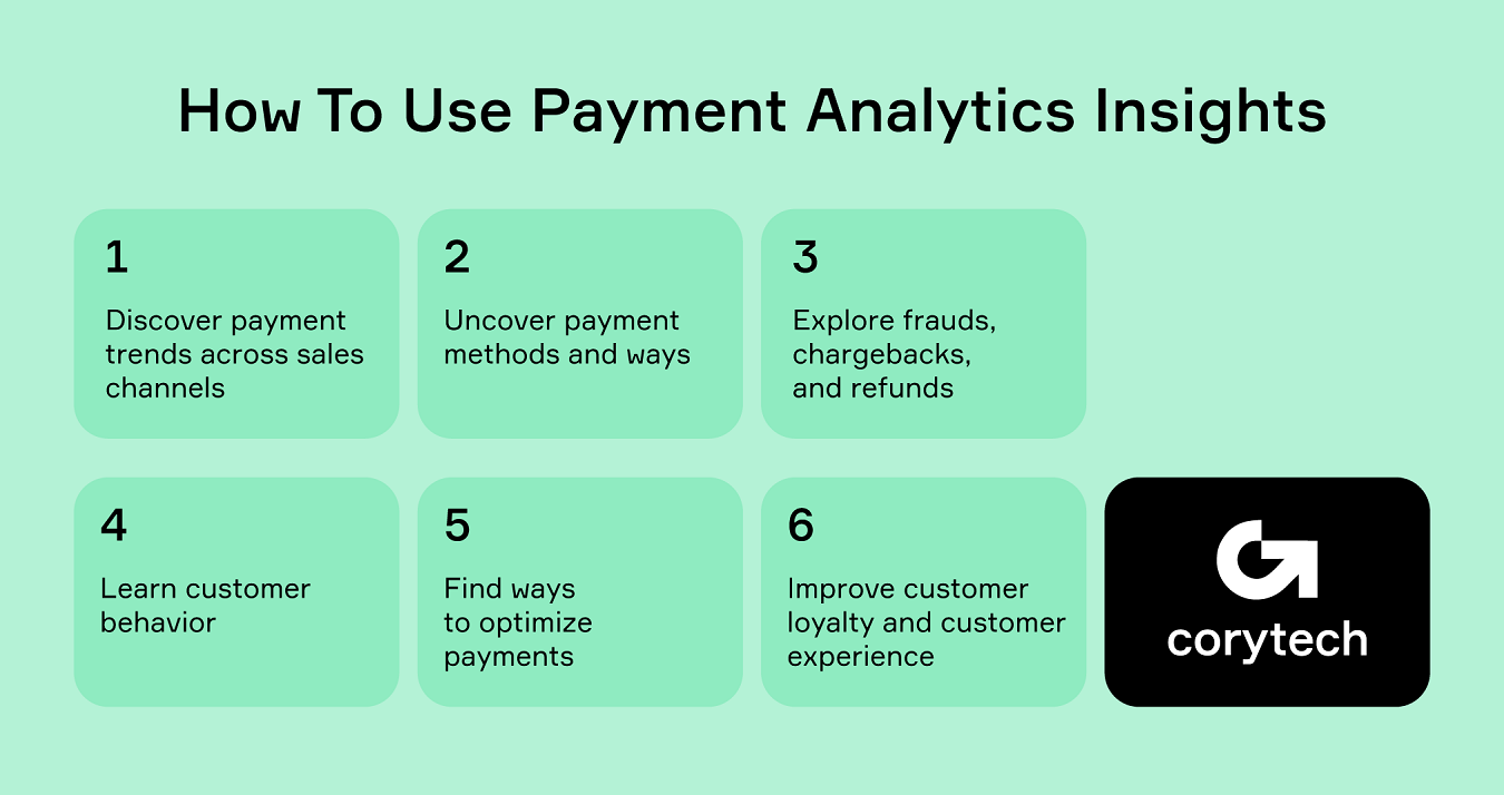 How To Use Payment Analytics To Grow Business · Corytech