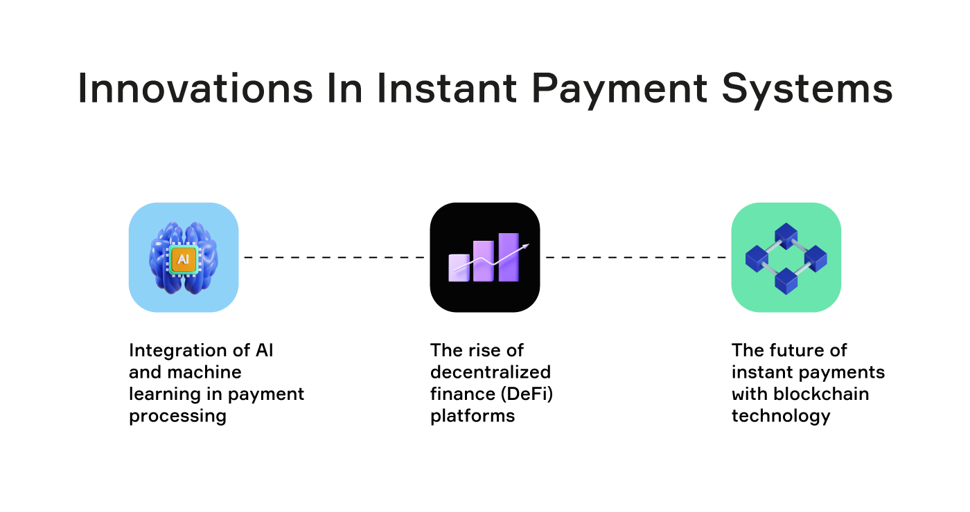 Instant Payment Systems: Revolutionizing the Way We Do Business · Corytech