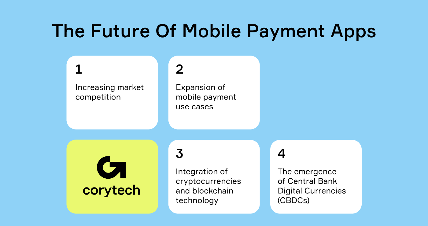 The Rise of Mobile Payment Apps: Reshaping the Payments Industry · Corytech