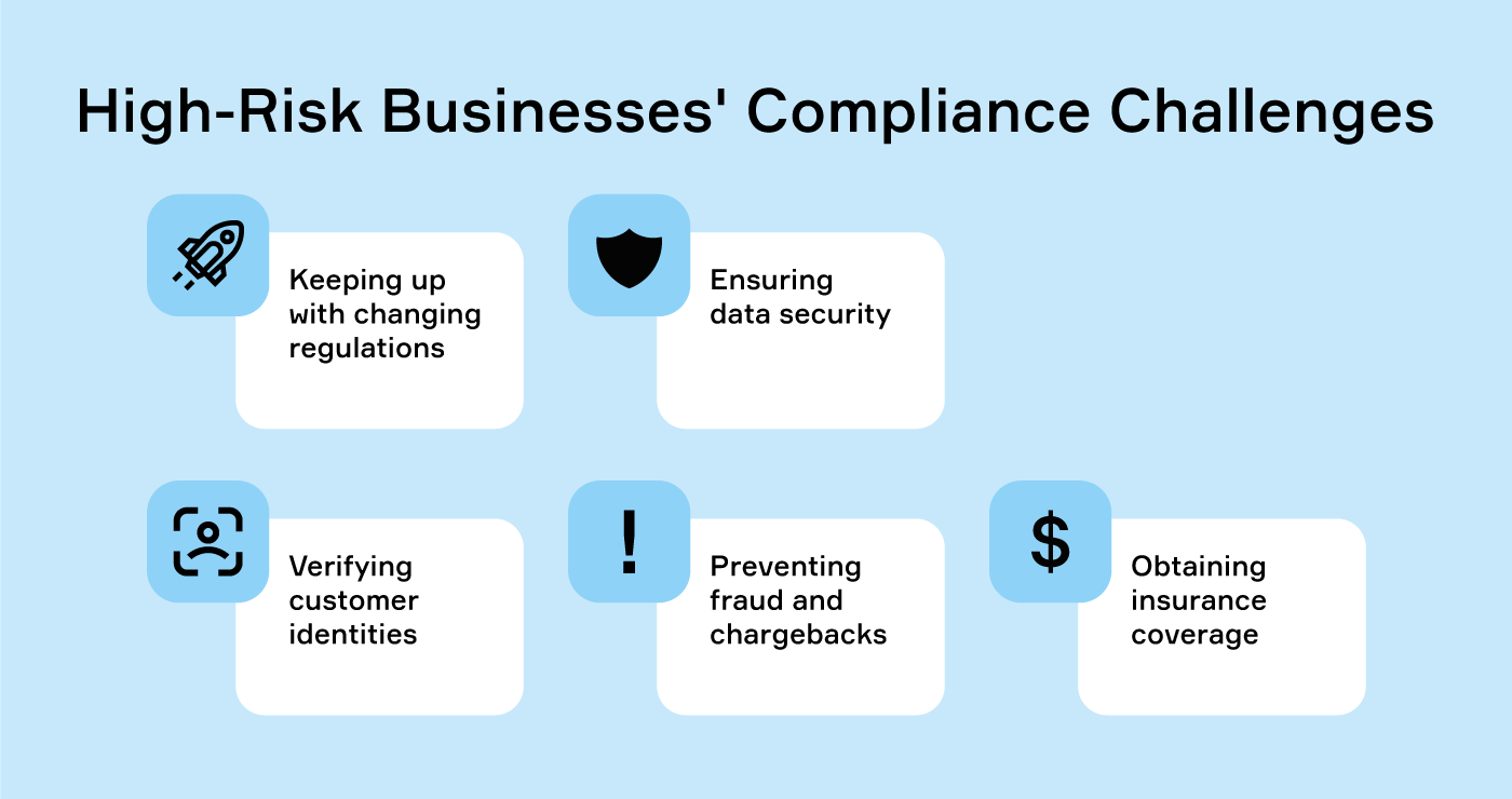 Regulatory Compliance and Payment Processing for High-Risk and Low-Risk ...