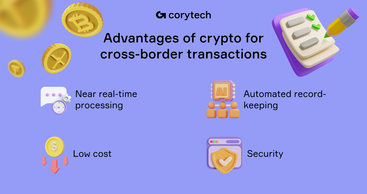 Facilitating Cross-Border Transactions with Cryptocurrency Payment ...
