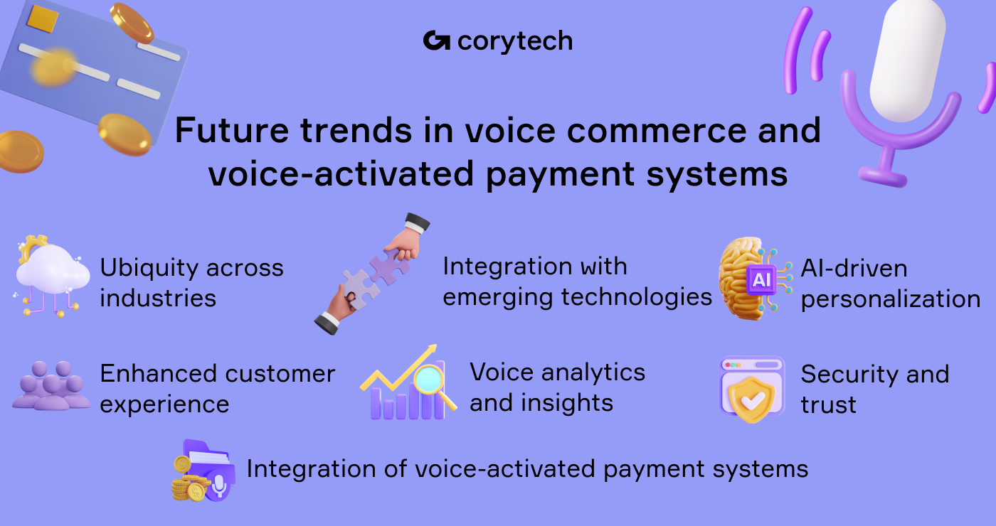 Exploring the Future of Voice-Activated Transactions · Corytech