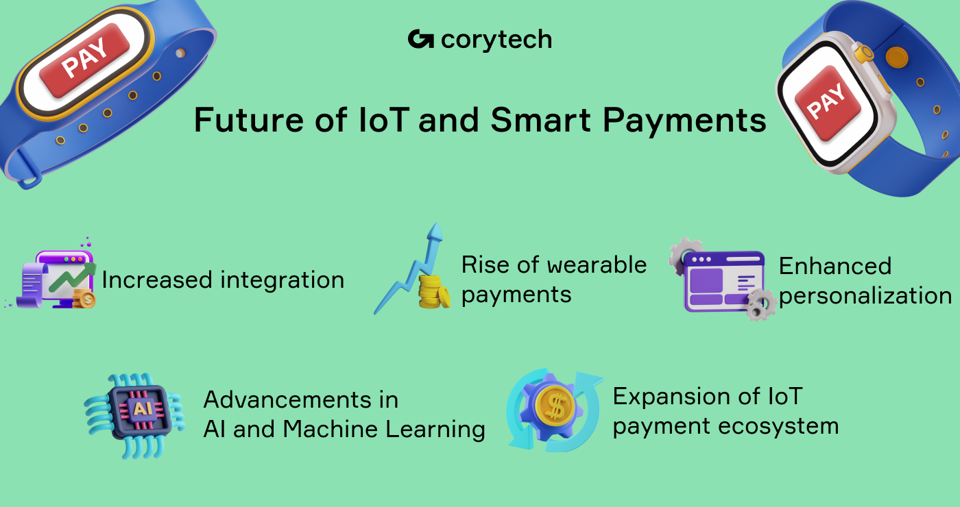 IoT and Smart Payments · Corytech