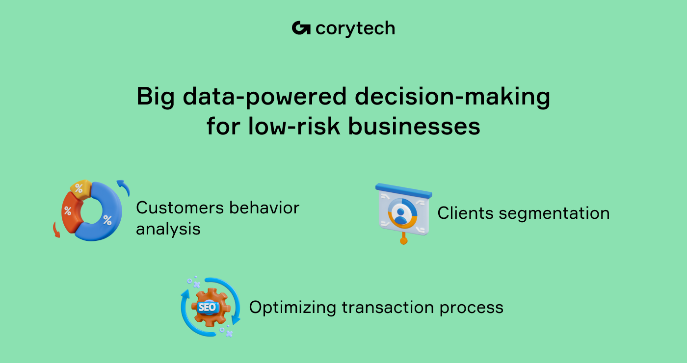 Harnessing the Power of Big Data in Payment Processing · Corytech