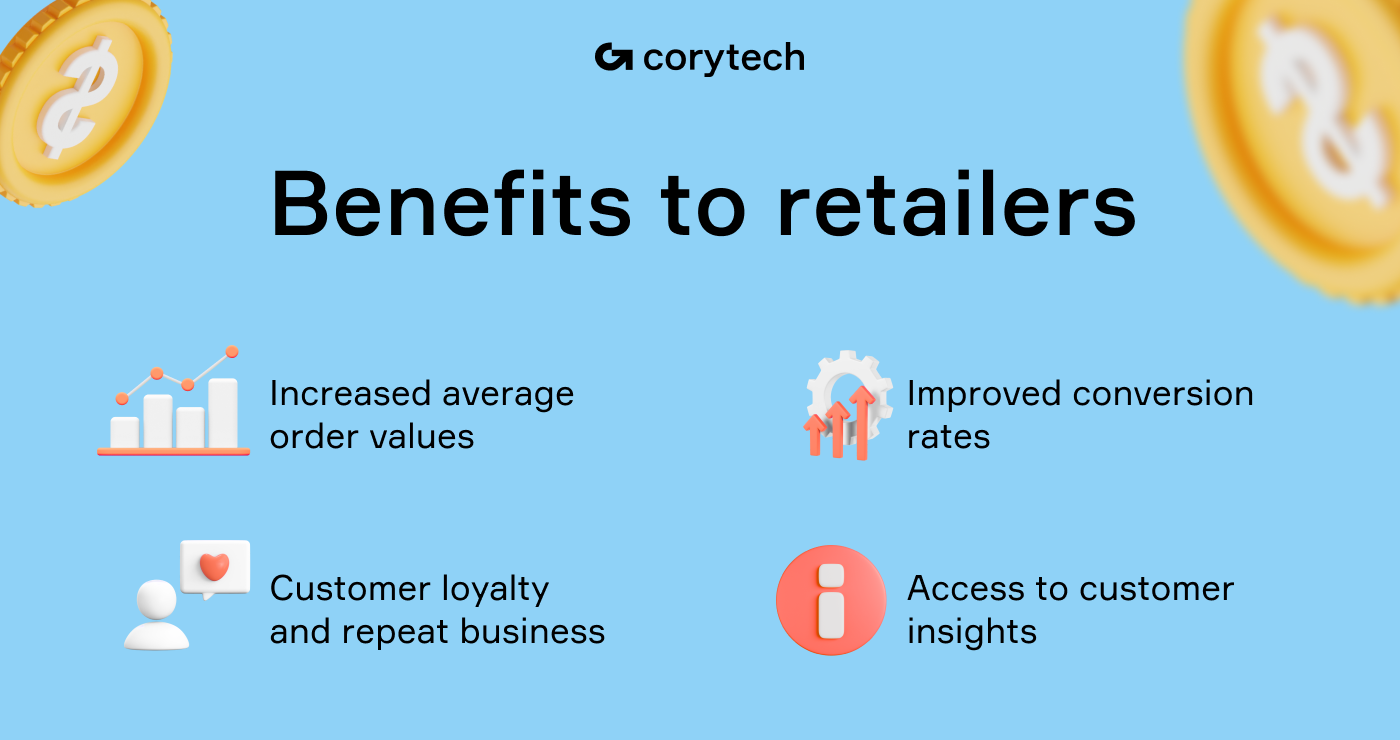 The Rise of Buy Now Pay Later (BNPL) Services · Corytech