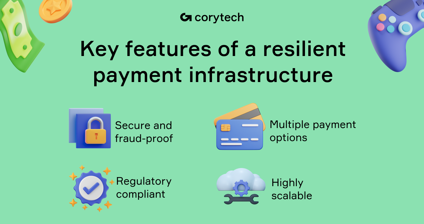 Building a Resilient Payment Infrastructure for Online Gaming · Corytech