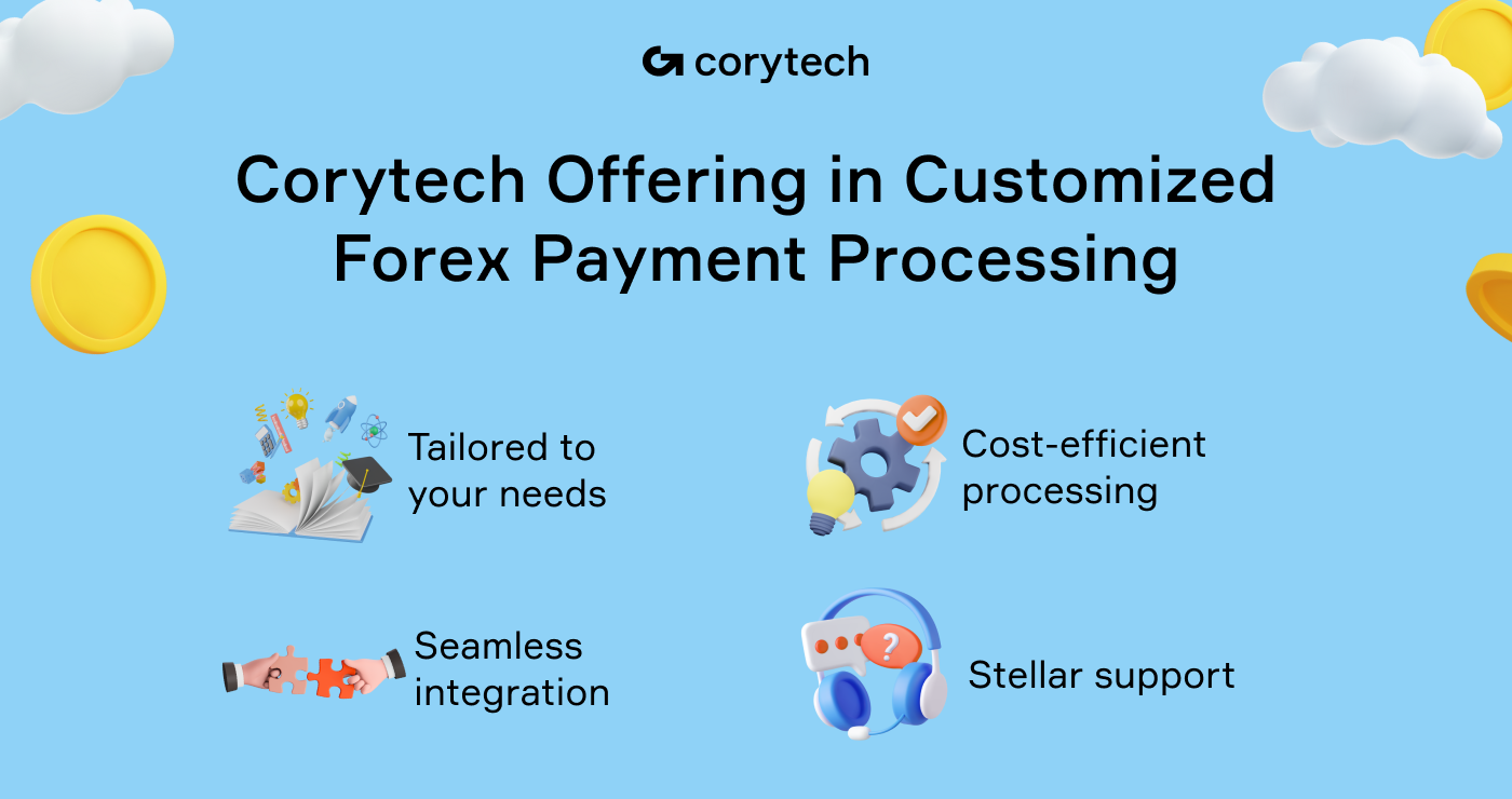 Unlocking Forex: Personalized Payment Processing · Corytech