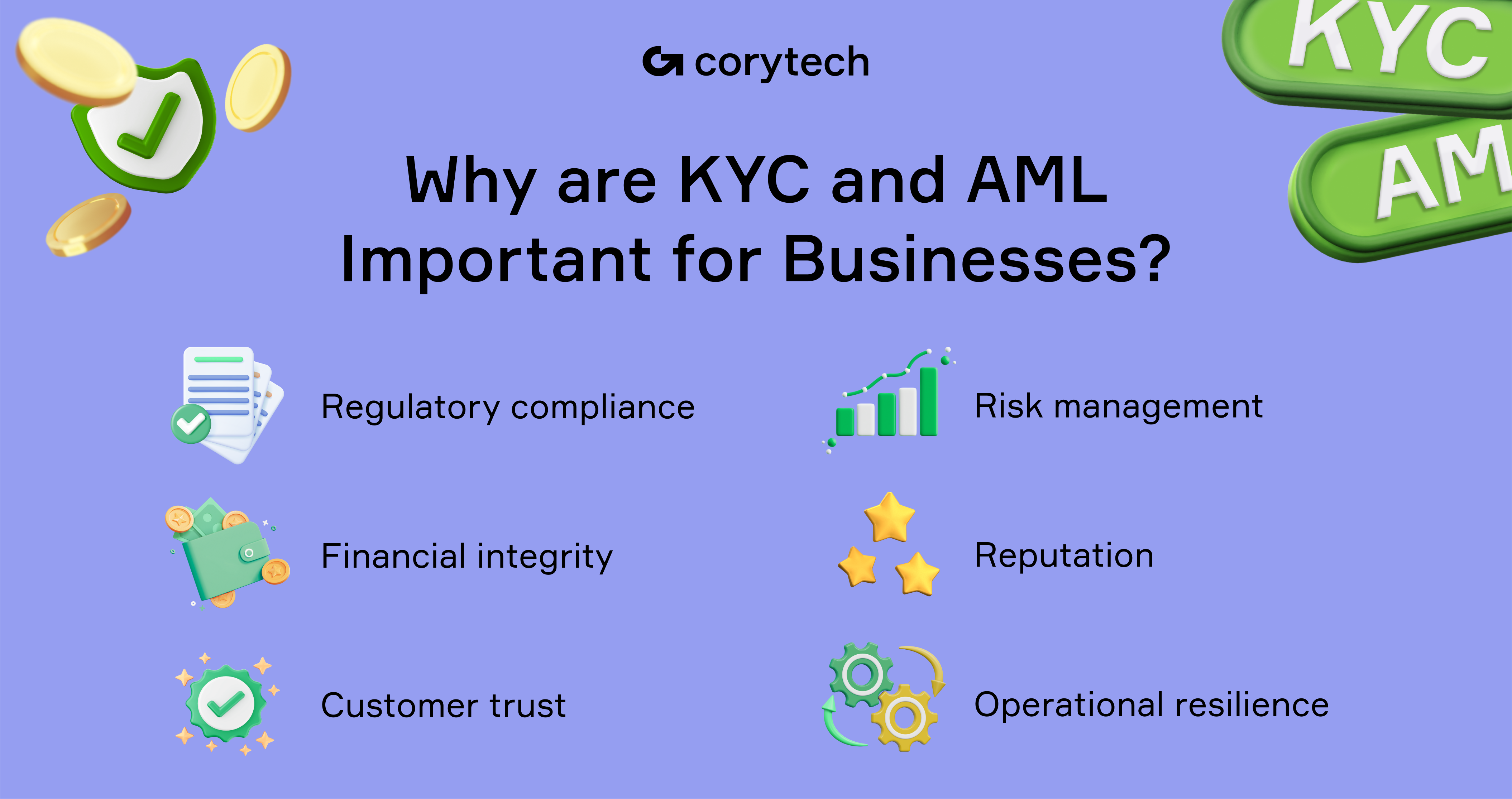 KYC and AML Compliance Guide for Businesses · Corytech