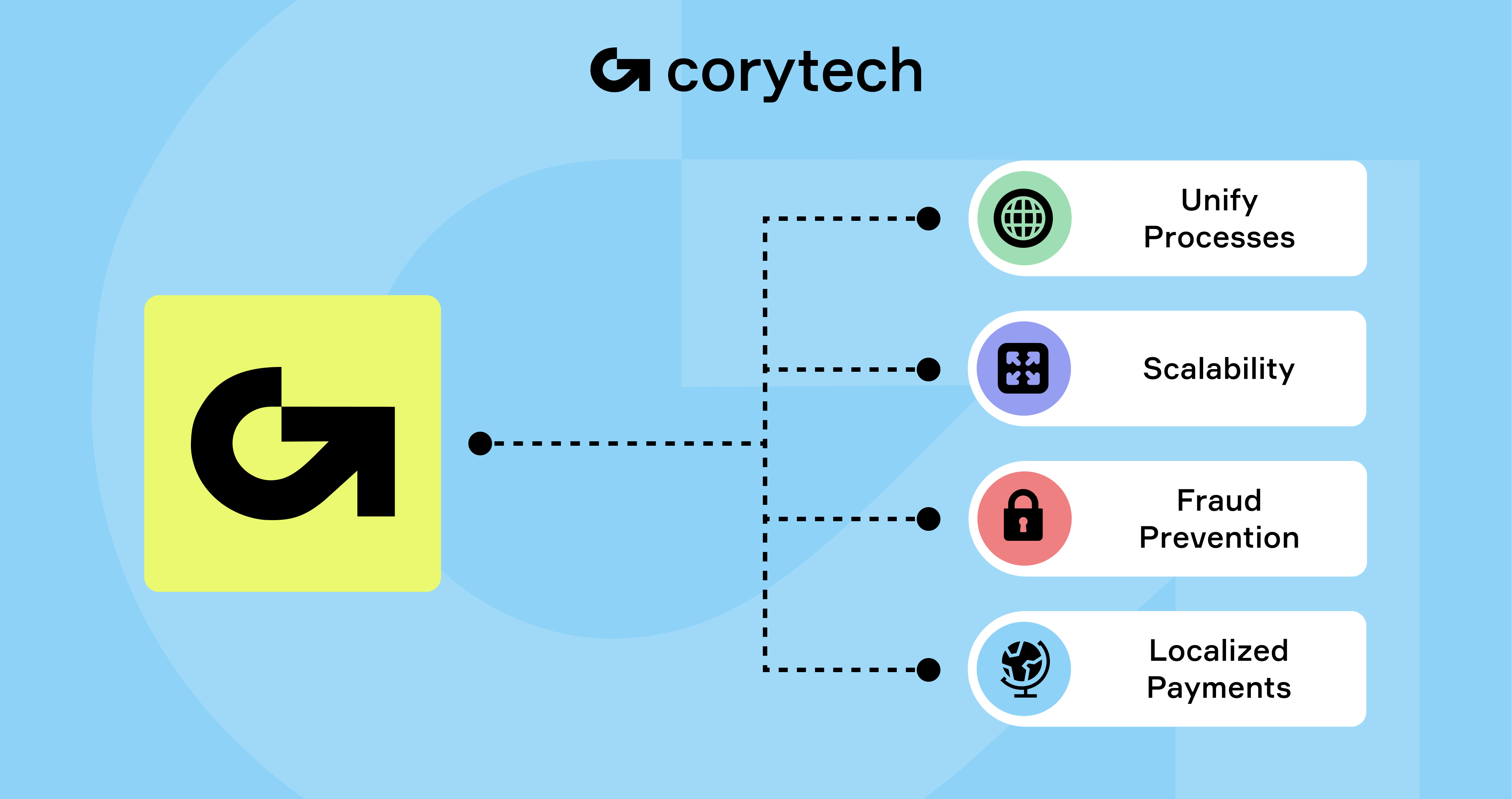 Achieve Stress-Free Payments in iGaming 2025 · Corytech