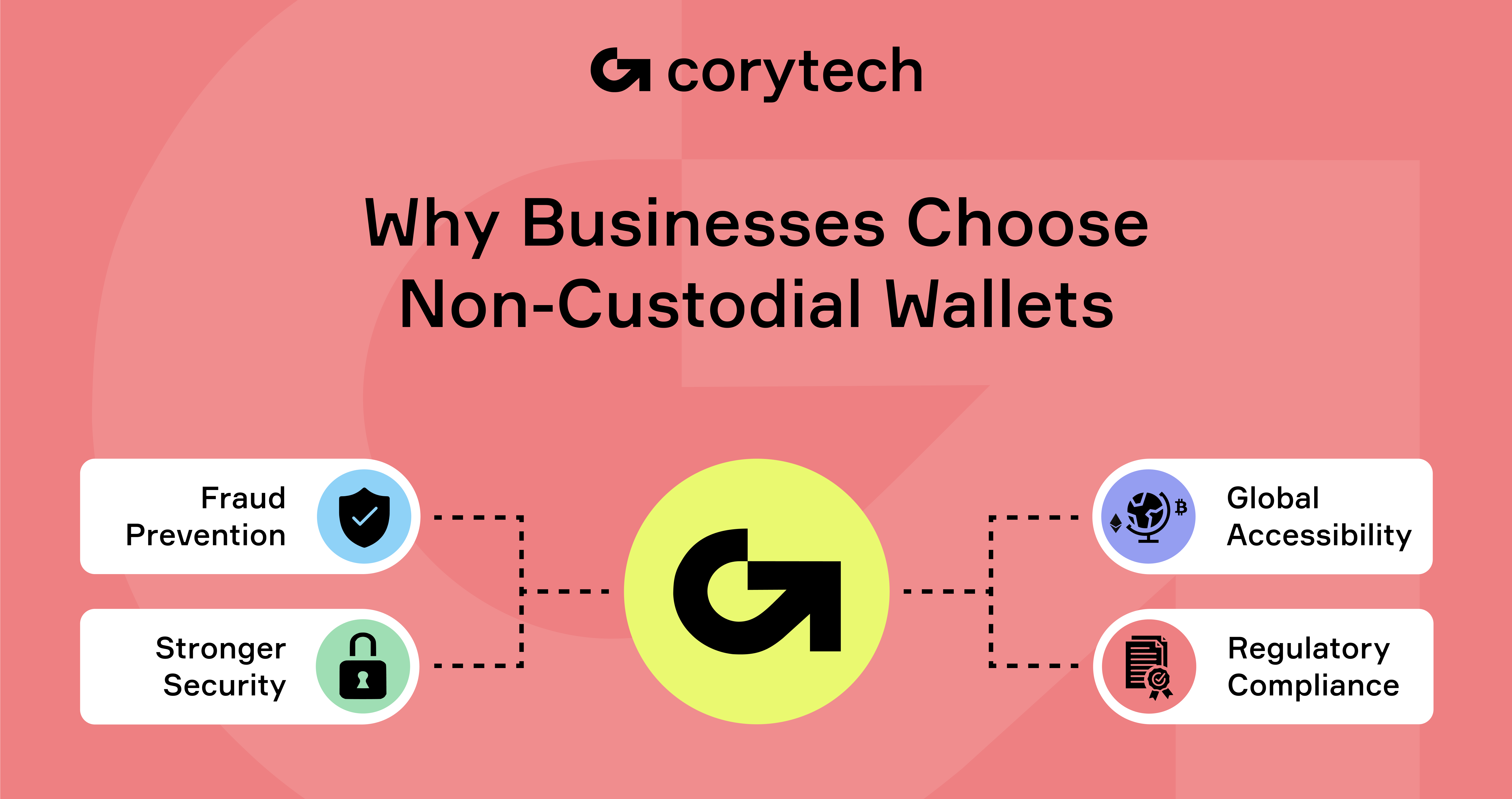 Corytech’s Deffio Non-Custodial Wallet Solution for Businesses · Corytech