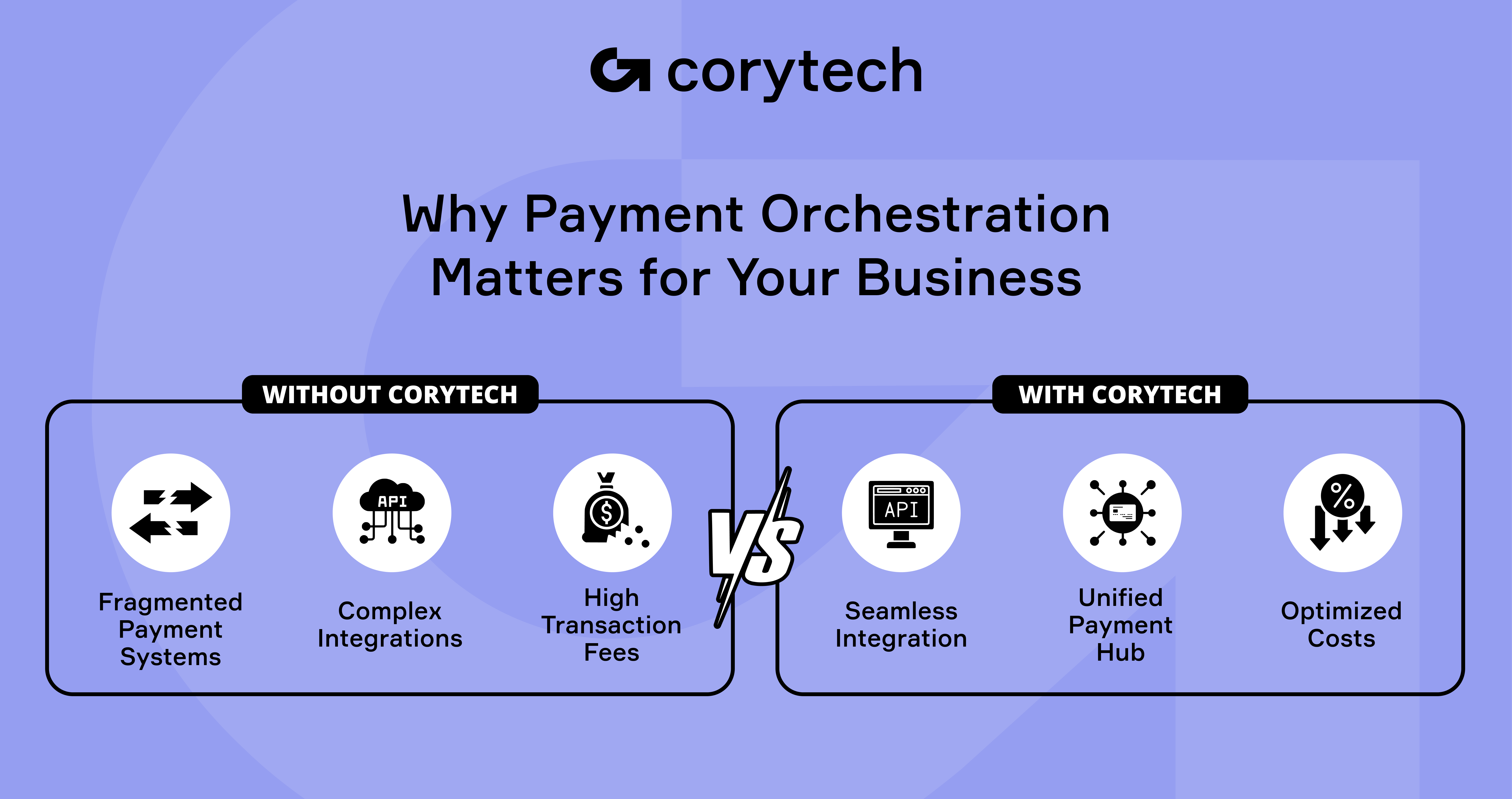 Corytech Payment Orchestration: One Integration, Countless Benefits ...