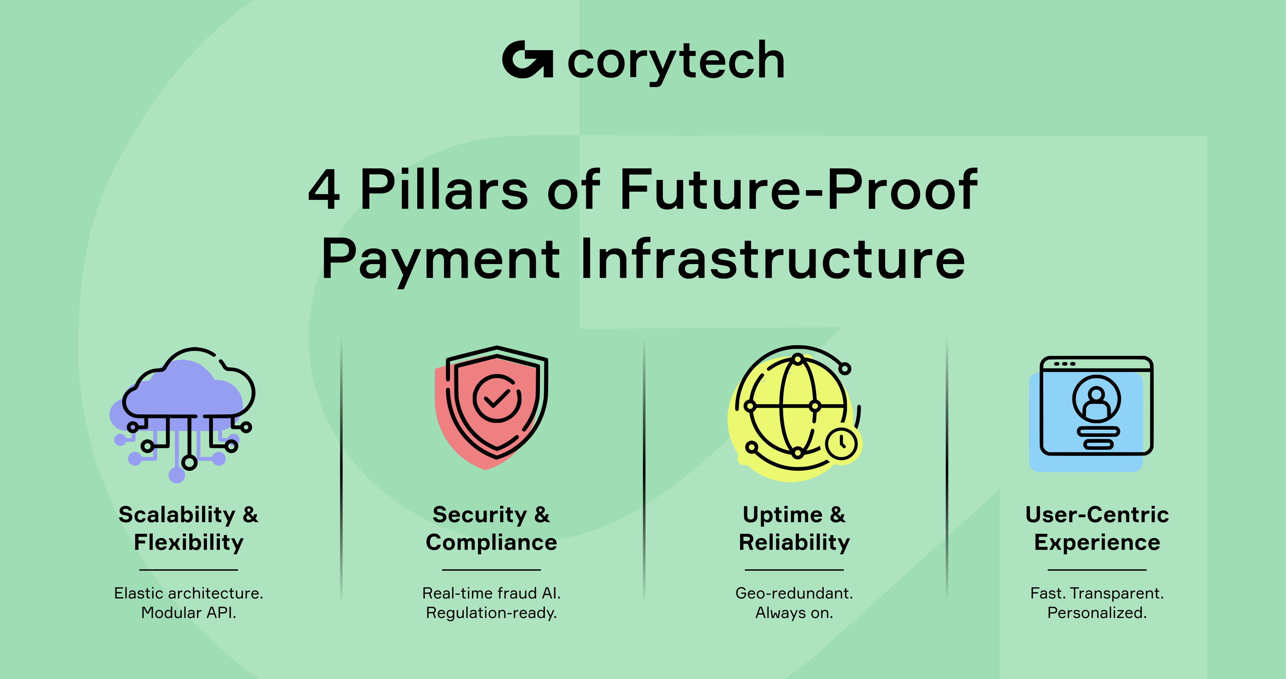 Essential Guide to Understanding Payment Infrastructure for Businesses ...