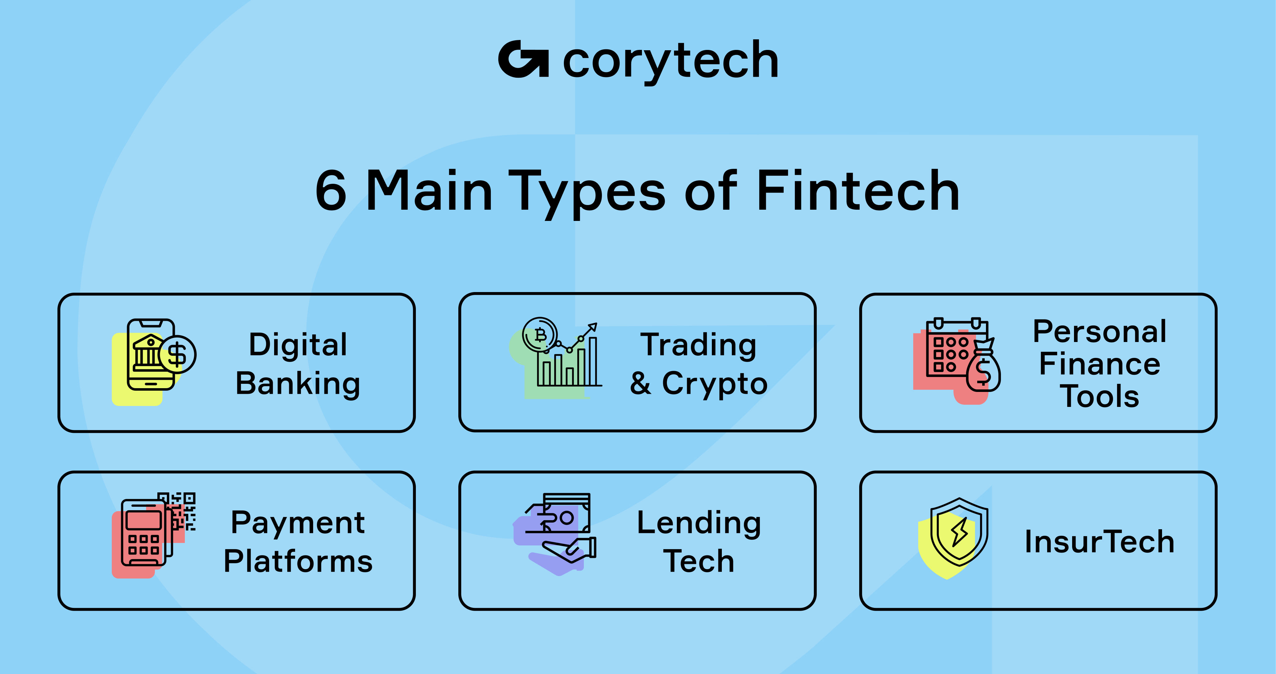 What Is Fintech? 6 Types of Fintech Companies and How They Work · Corytech